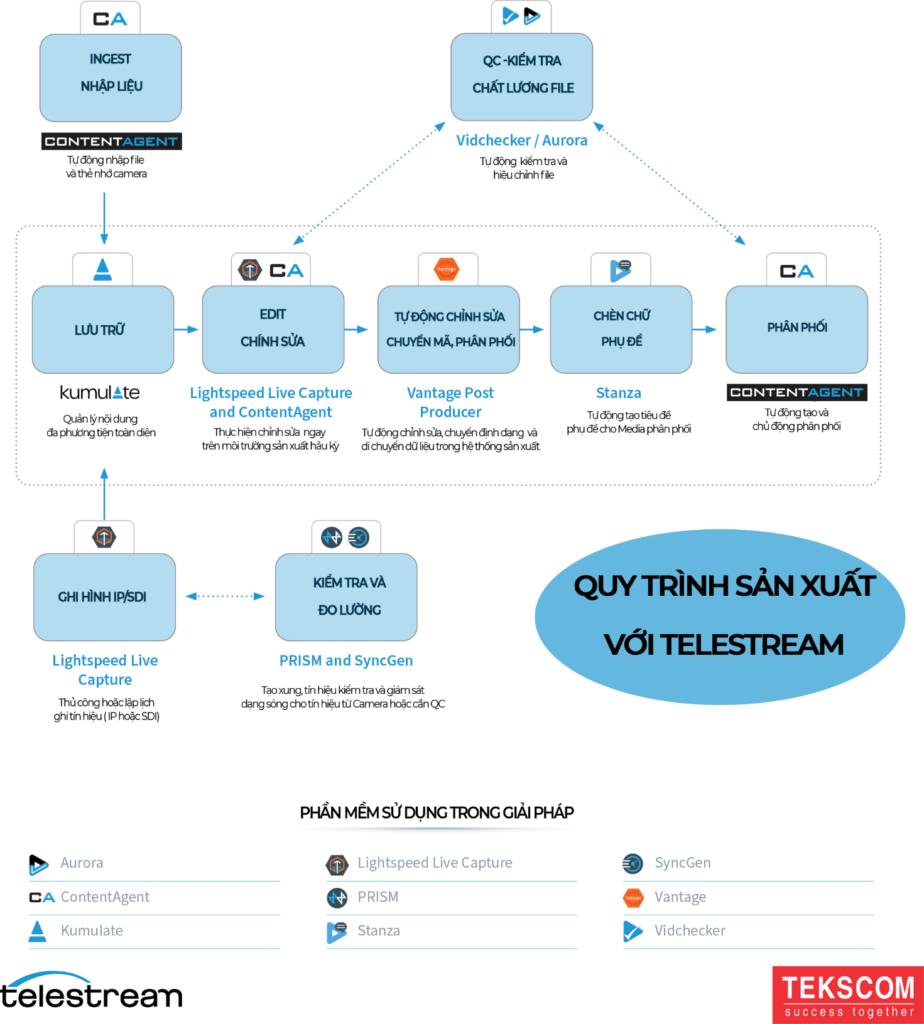 CONTENTAGENT - TEKSCOM COMPANY